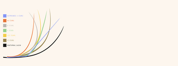 Extreme L Curl Lashes – New Curl on the Block | London Lash